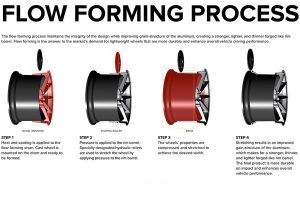 The Hidden Truth of Rotary Forged Alloy Wheels – Auto-Fanatic